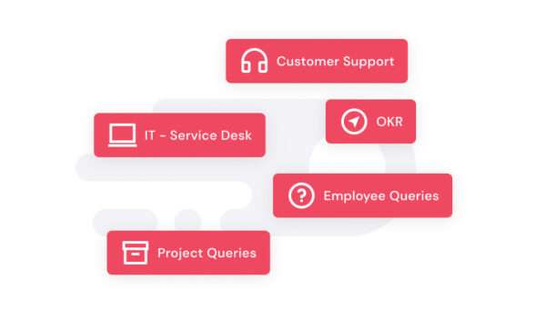 Ticket Management - KEBS