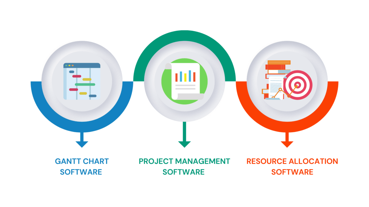 Streamlining Project Planning : From Gantt Charts to Resource Allocation - KEBS