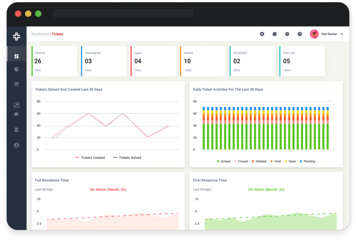 Ticket Management - KEBS