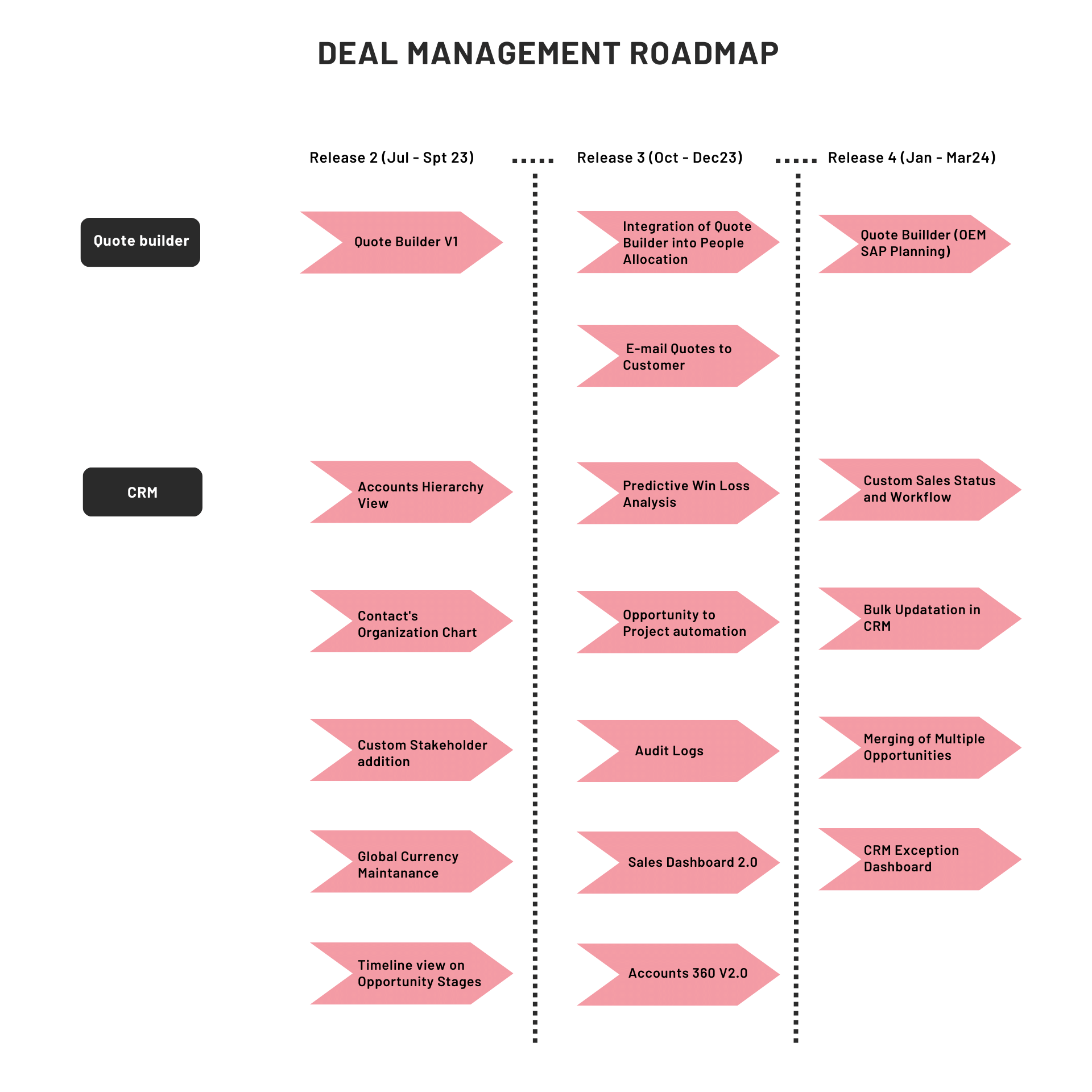 Product Roadmap - KEBS