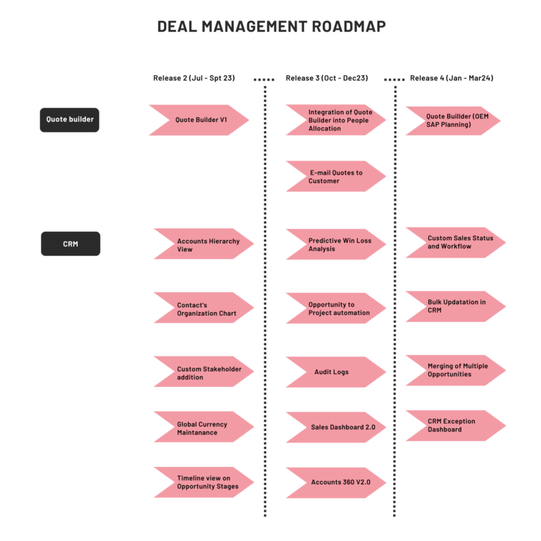Product Roadmap - KEBS