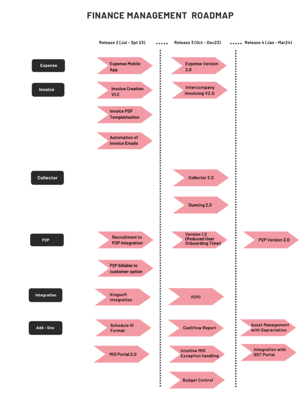 Product Roadmap - KEBS