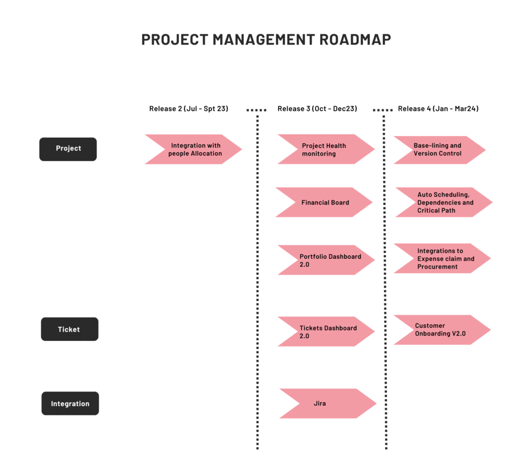 Product Roadmap - KEBS