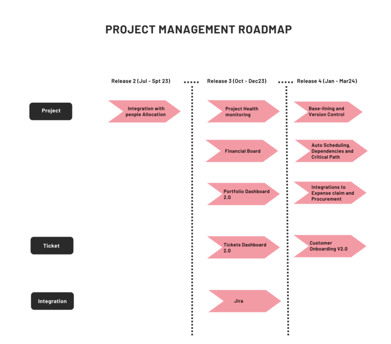 Product Roadmap - KEBS