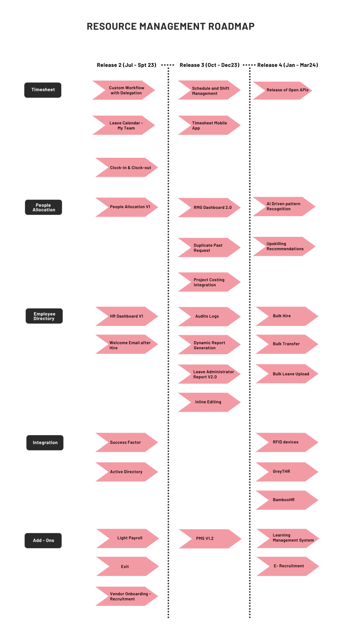 Product Roadmap - KEBS