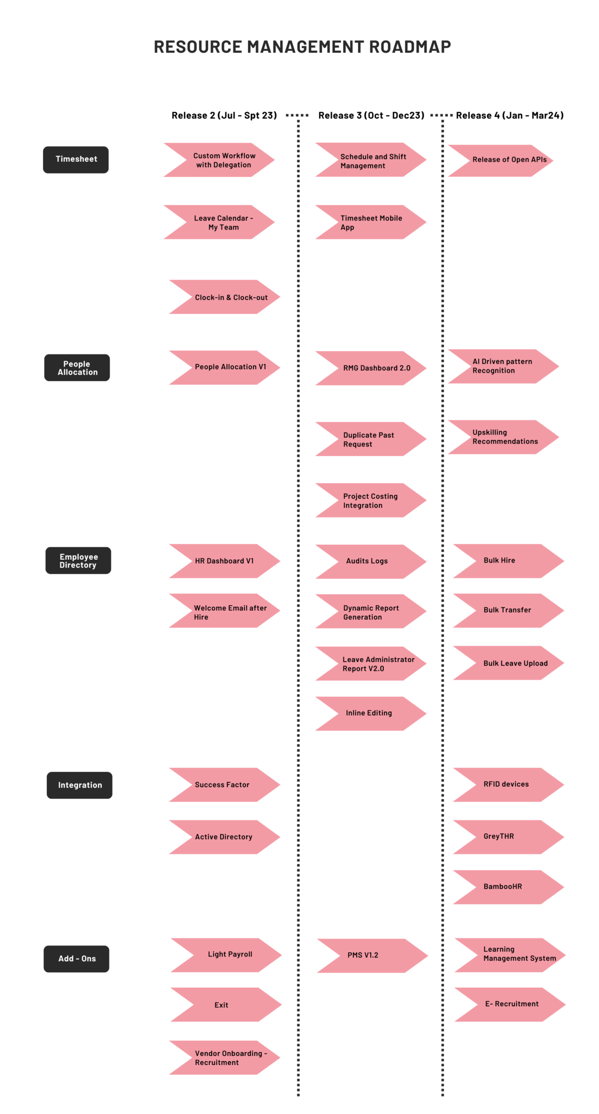 Product Roadmap - KEBS