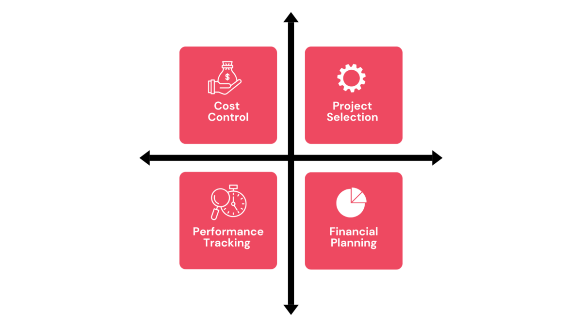 Project Margin - KEBS