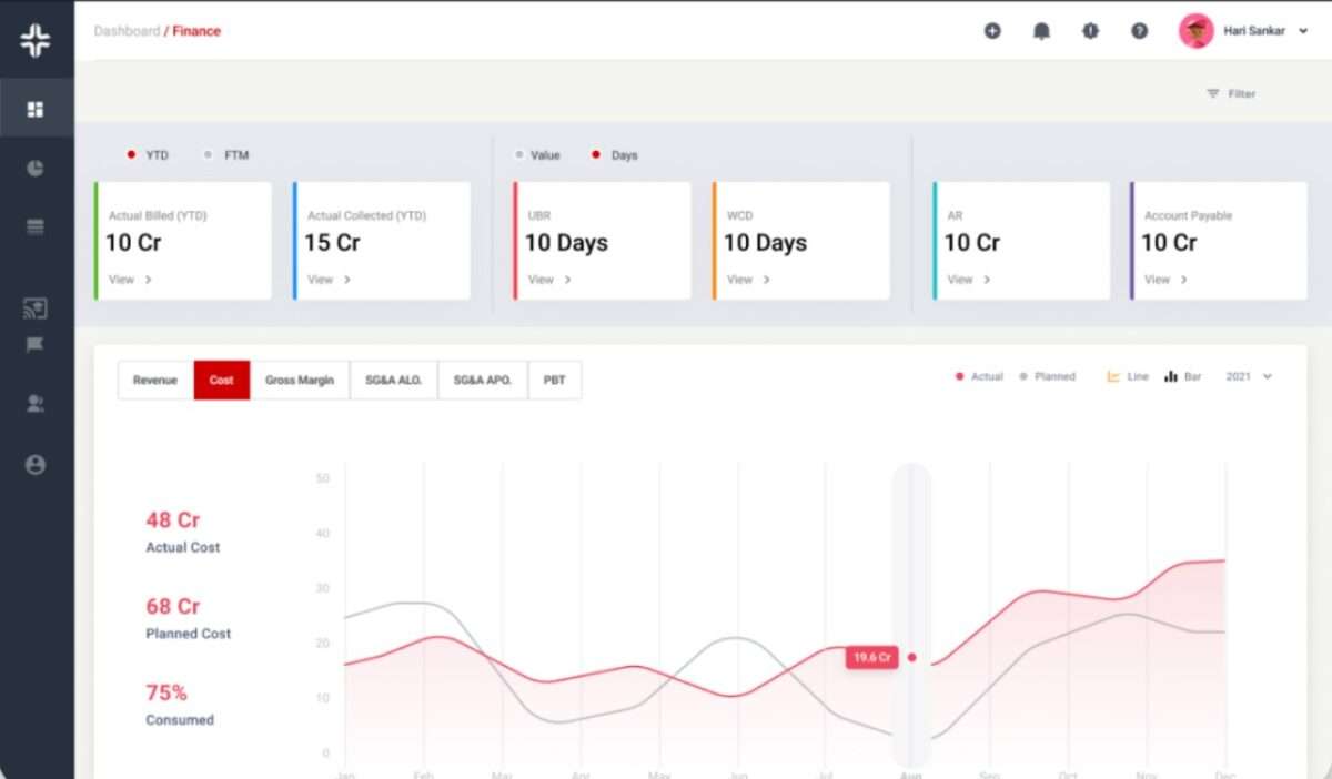 Collection Rate - KEBS