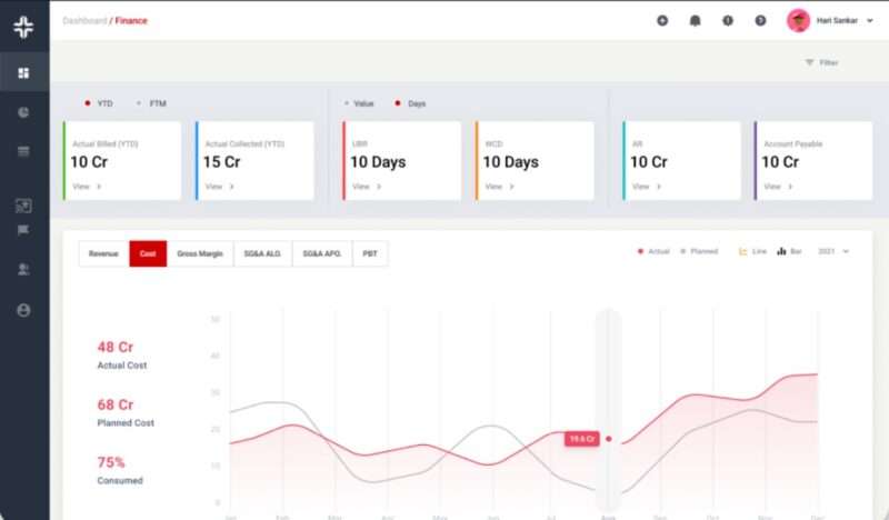 Project Margin - KEBS