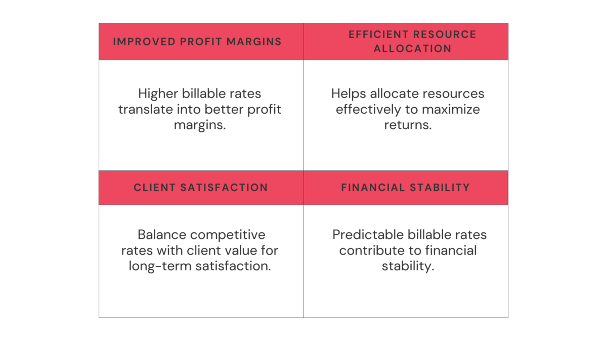 Billable Rate - KEBS